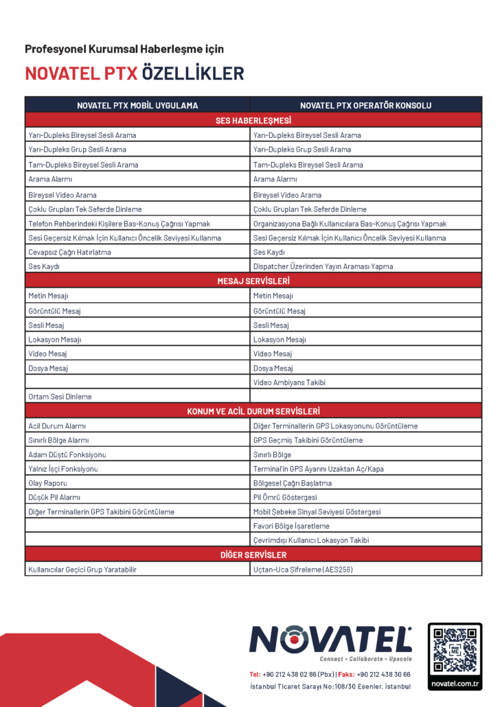 Novatel PTX Push to Talk - Novatel Communication Solutions 1
