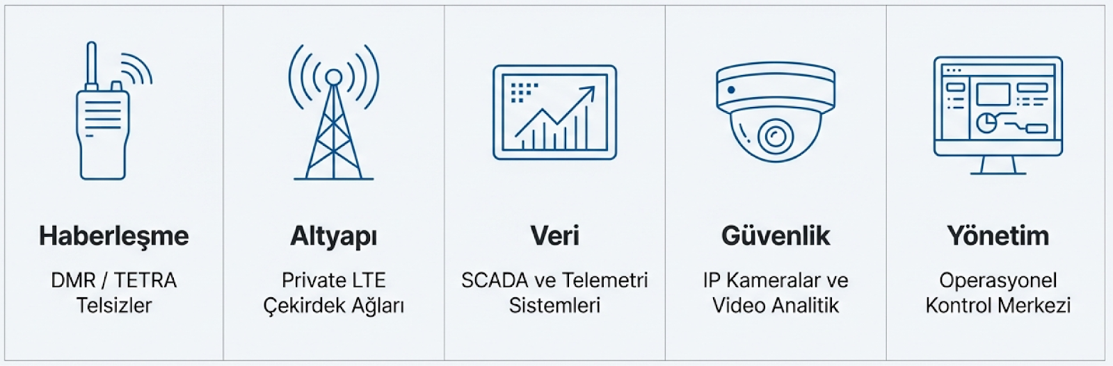 What is System Integration in Critical Infrastructure? - Part 1